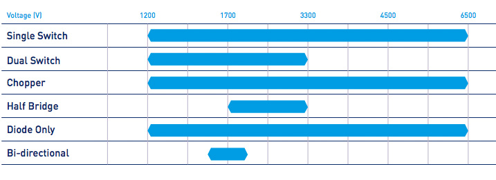 Dynex IGBT Modules | Darrah Electric Blog