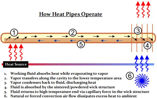 Heat Pipes | Darrah Electric Blog