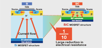 SiC Power Modules | SiC Power Modules Solutions From Darrah Electric